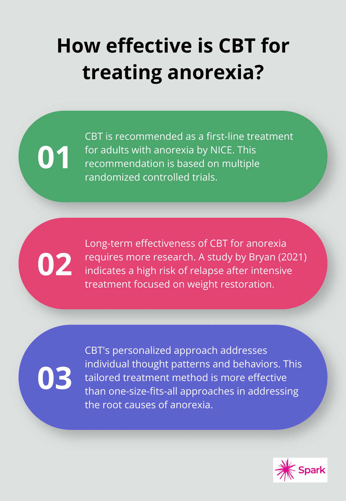 CBT for Anorexia | Break Free from Disordered Eating